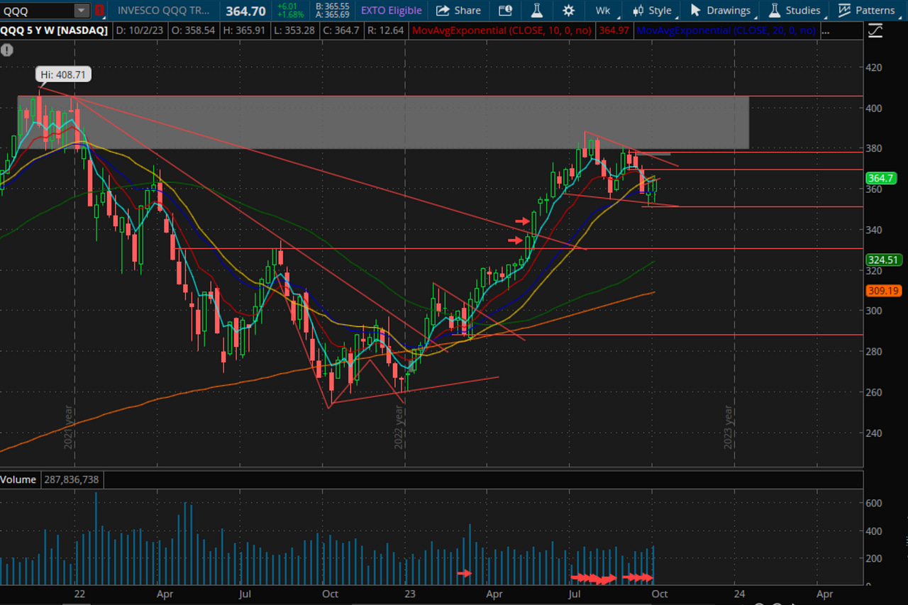 The Weeklies Watch | Oliver Kell | Substack