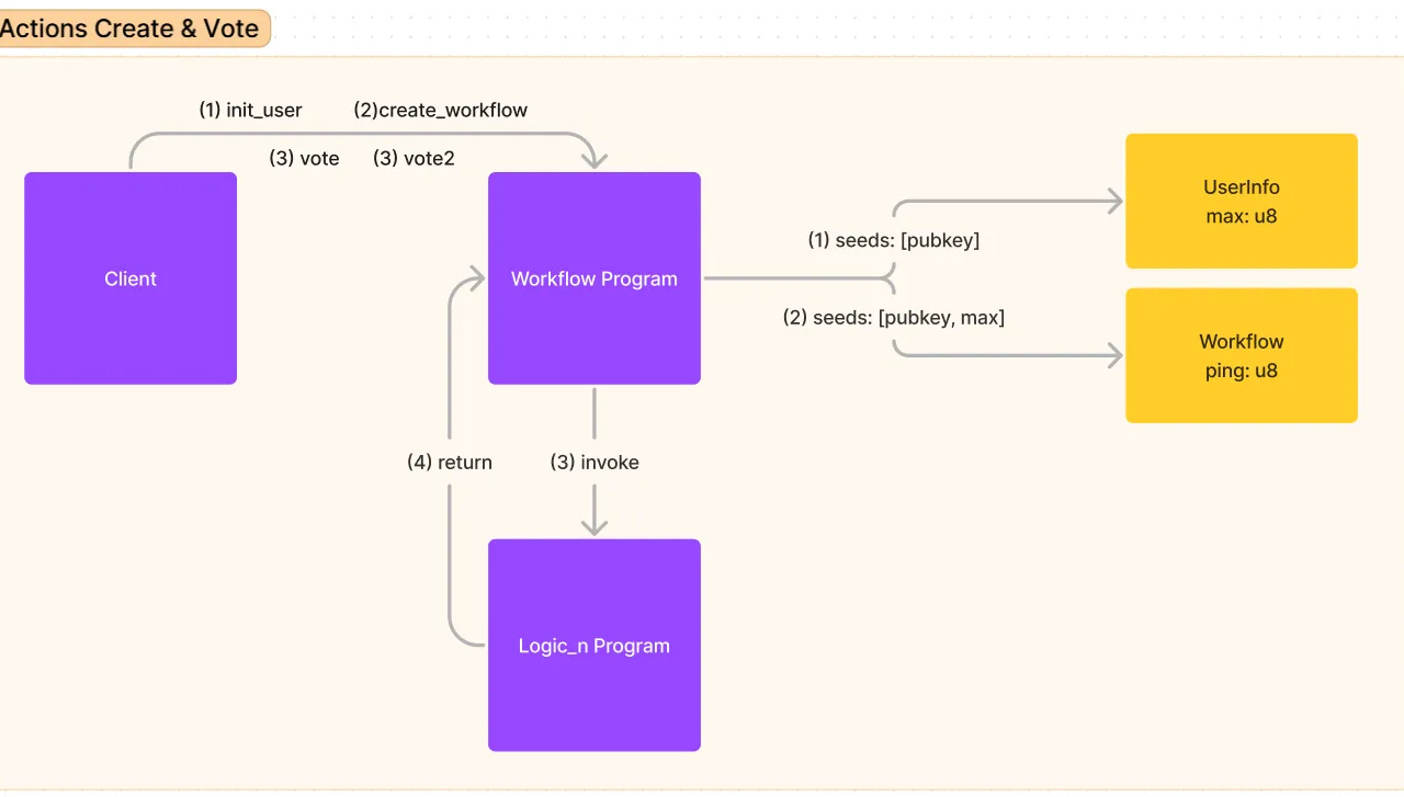 Superteam Vietnam | K2 | Substack