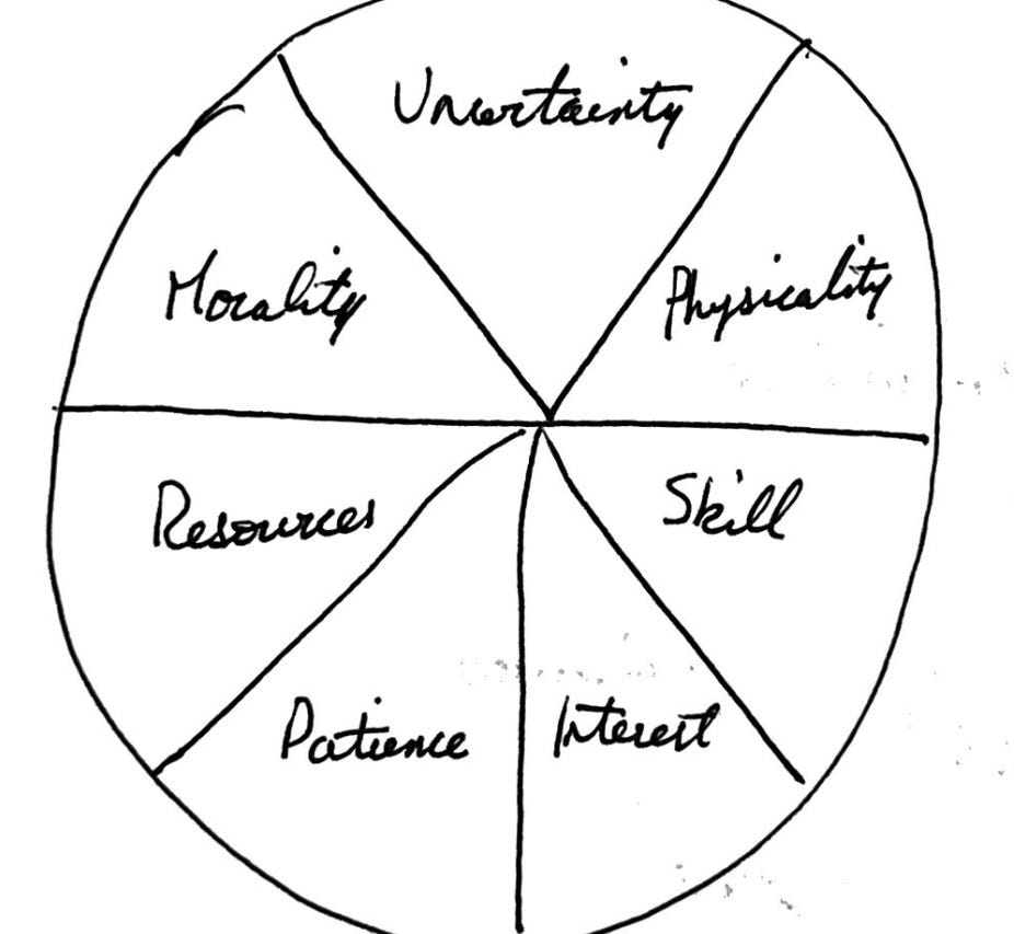 Lance's Letter | Lance Johnson | Substack