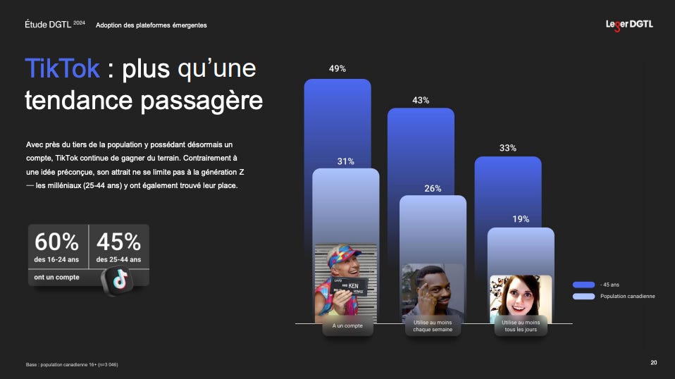 Pour toi : L'infolettre TikTok d'Alexandre Turcotte | Substack