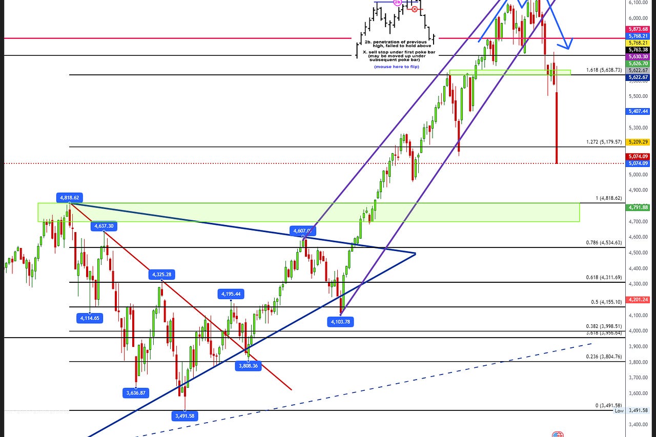 JR28 TRADING SUBSTACK | Jovan Roche | Substack