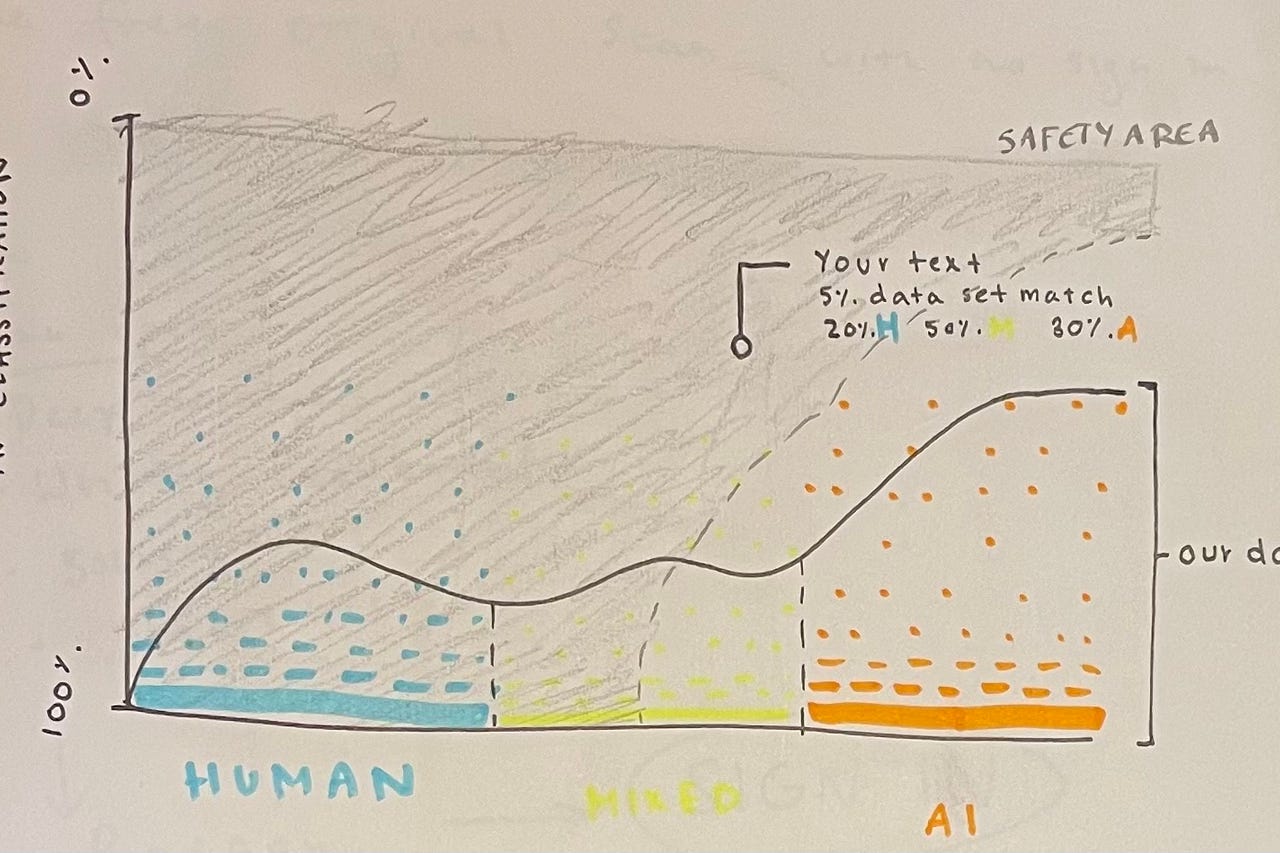 GPTZero | Edward Tian | Substack