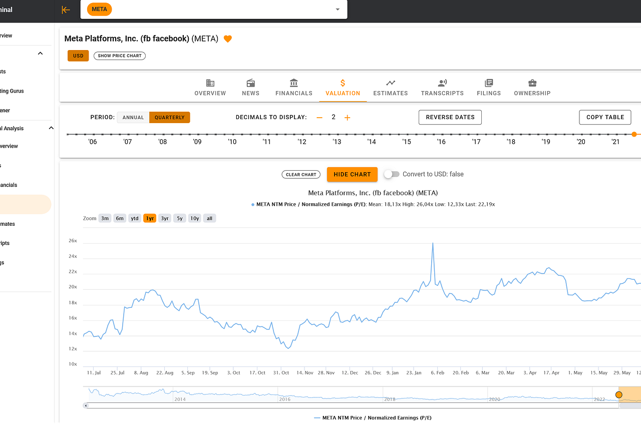 Bolsa Desde El Inicio | BolsaDesdeElInicio | Substack