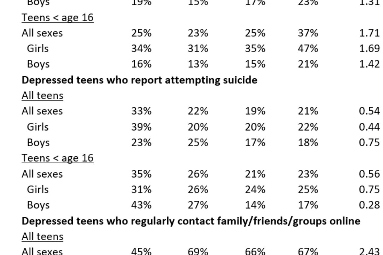 Mike’s Substack | Mike Males | Substack
