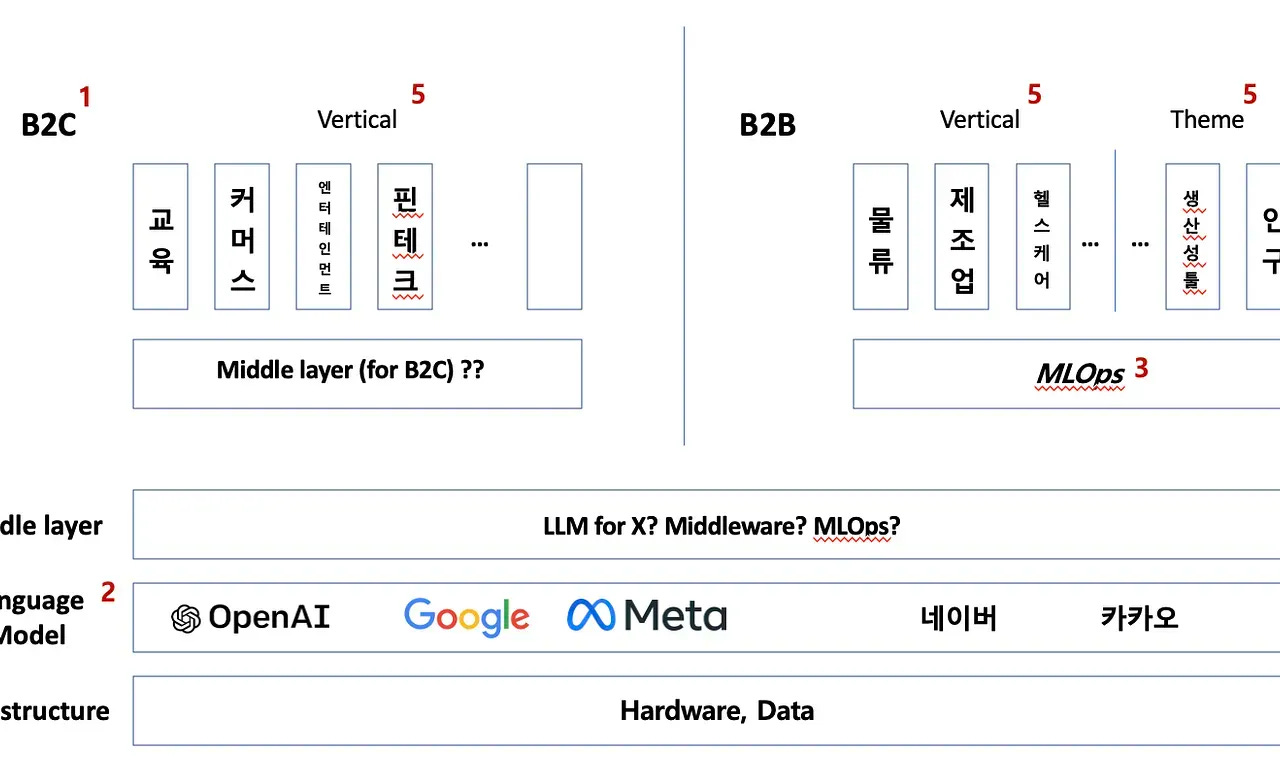 전종현의 인사이트 | Jonghyun Chun | Substack