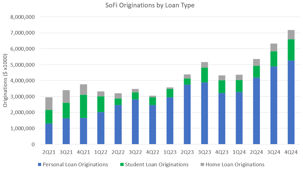 Data Driven Investing | Substack