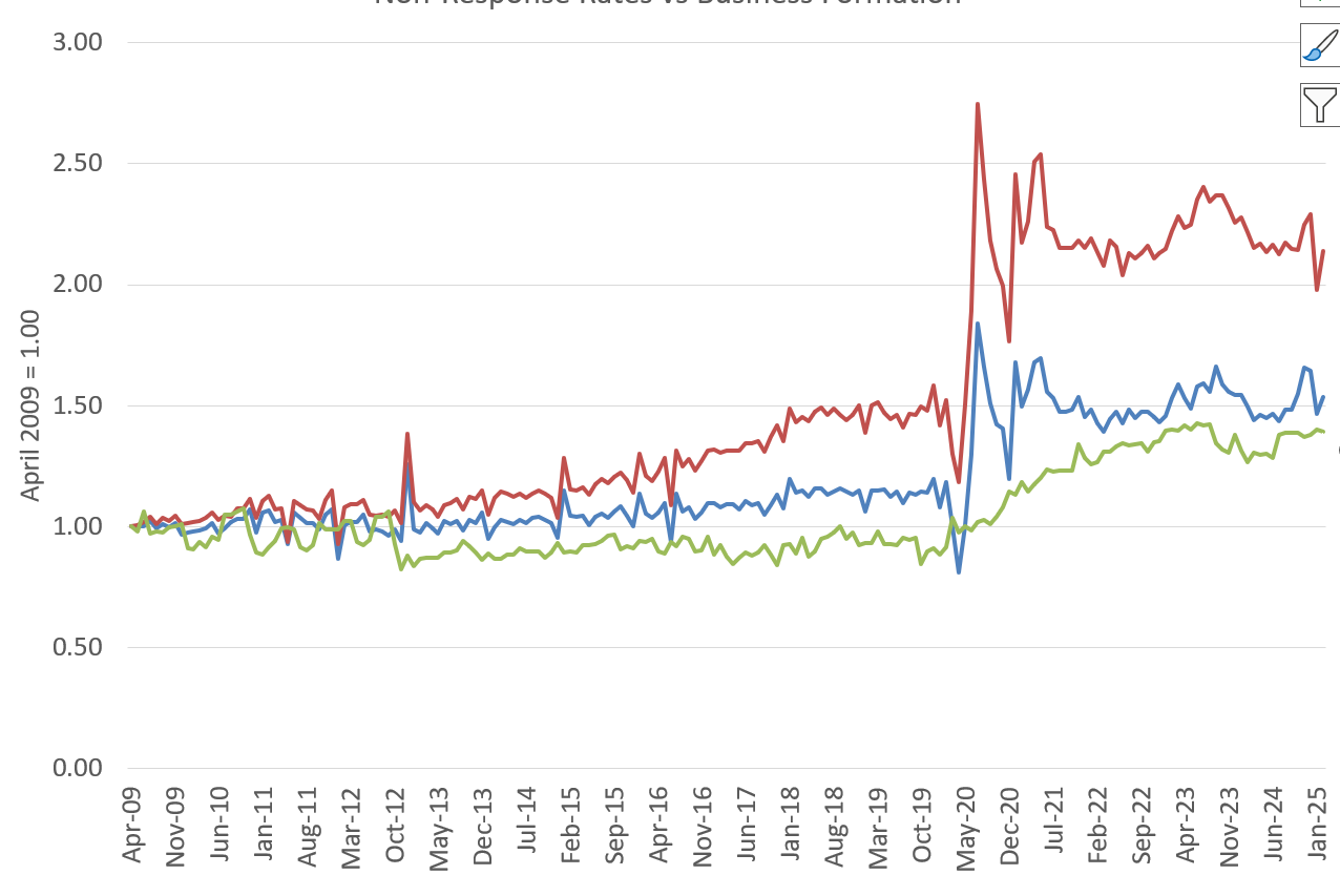 Yes, I give a fig... thoughts on markets from Michael Green | Michael W ...