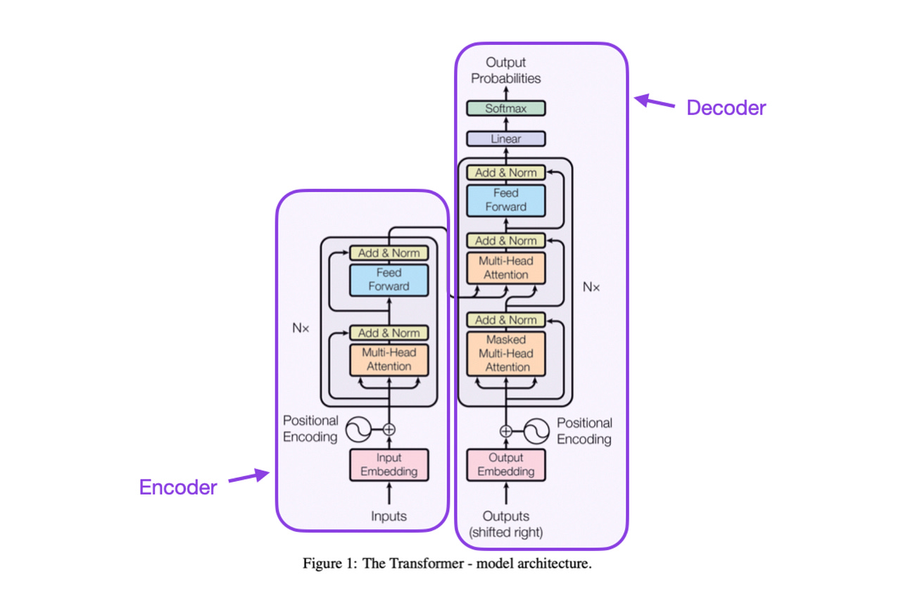 Ahead of AI | Sebastian Raschka, PhD | Substack