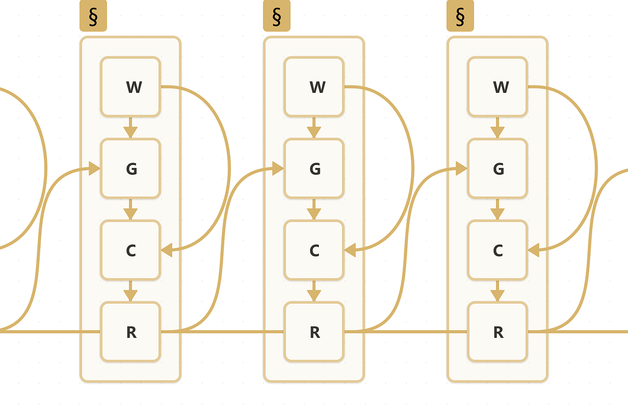 Adversarial Creativity | Graham Everhart | Substack