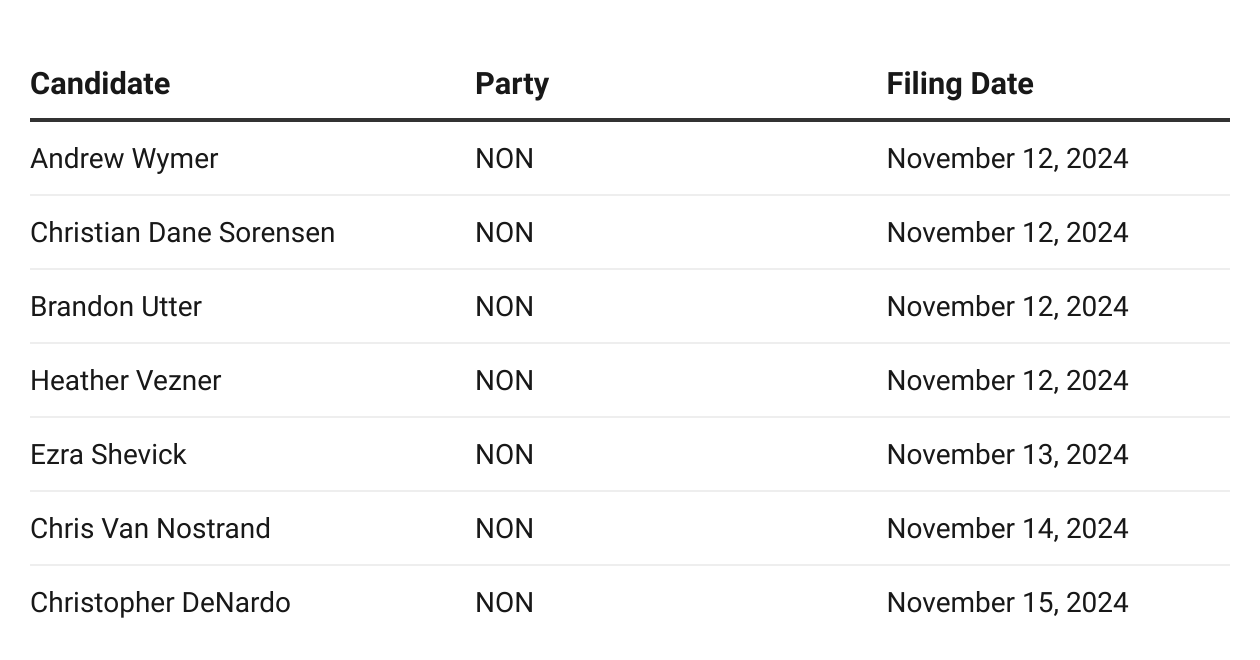 FOIA Gras | Tom Hayden | Substack