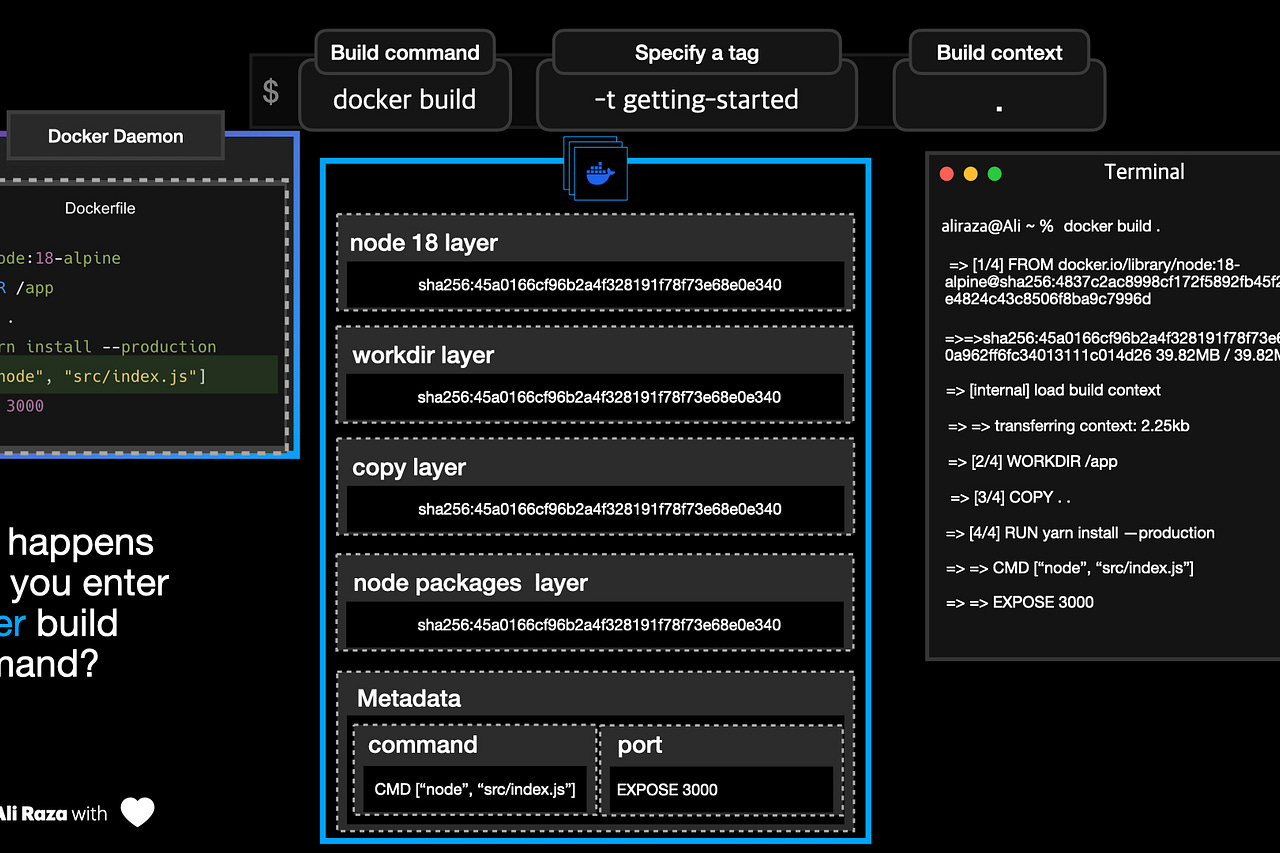 Software Visualized | Ali Raza | Substack