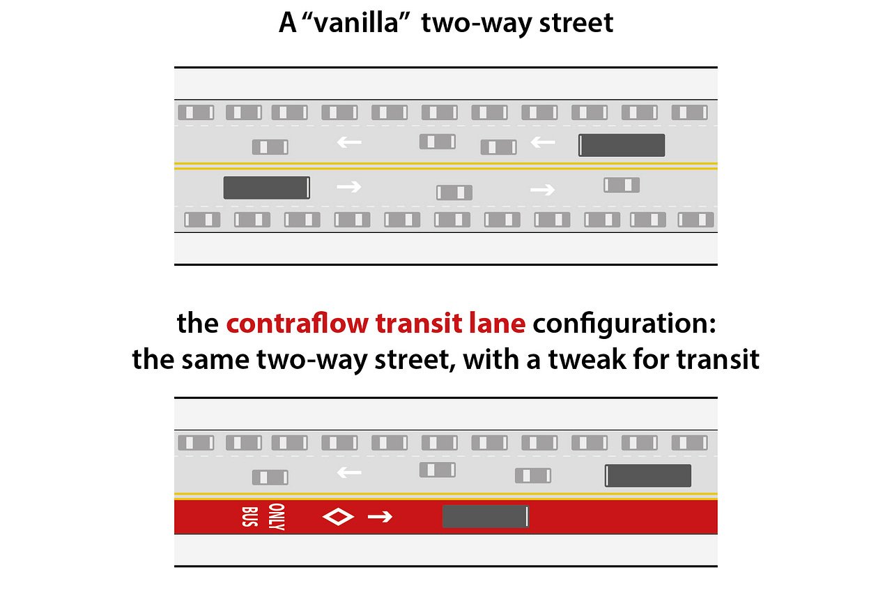 Italian (urban) Letters | Marco Chitti | Substack