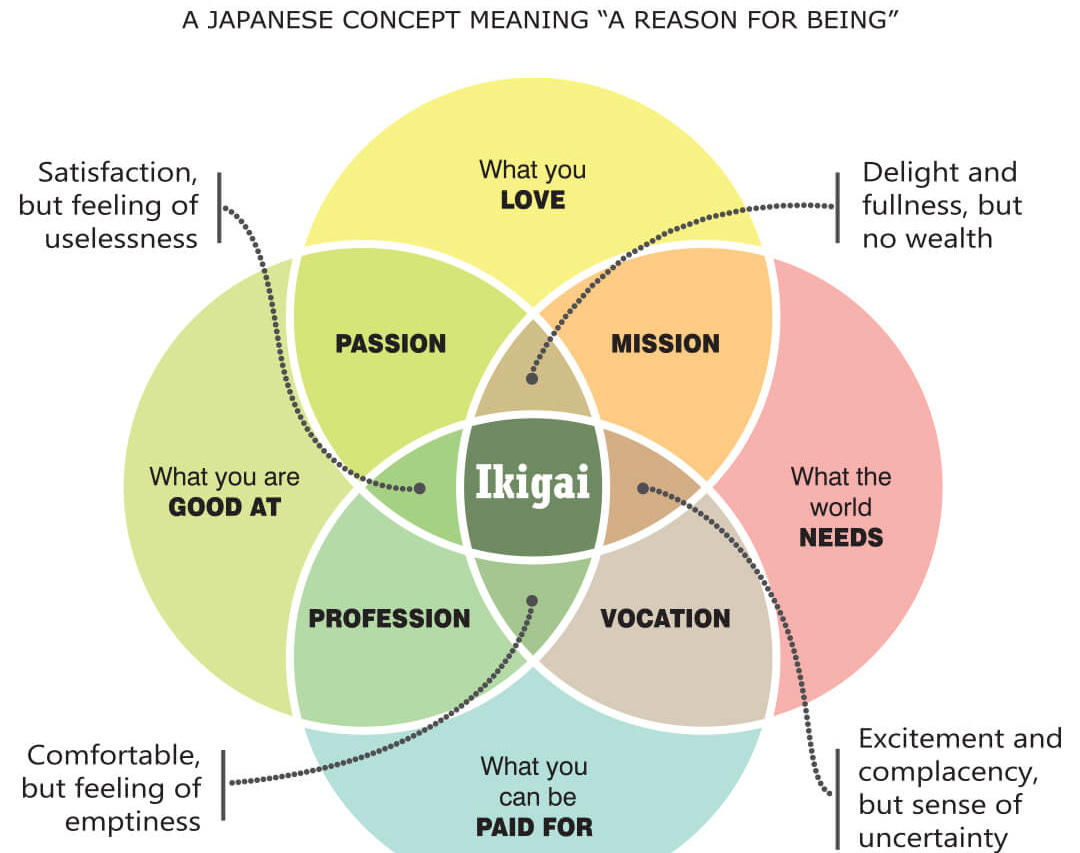 Project Leo | Steven Eno | Substack