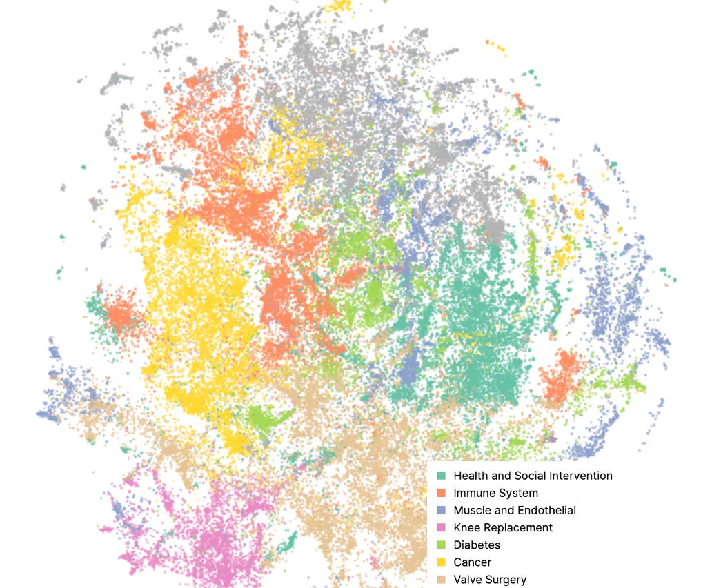 Innovation Ecology | Steven Lehmann | Substack