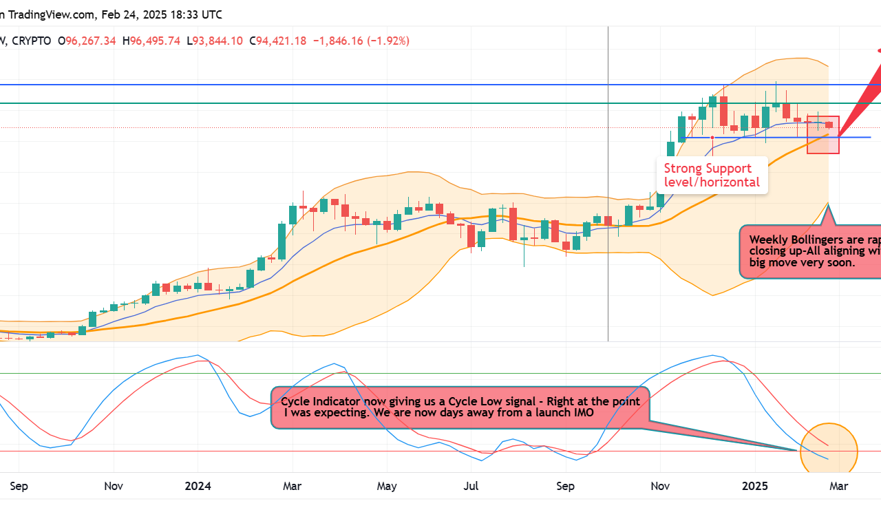 Simon’s Substack | Substack