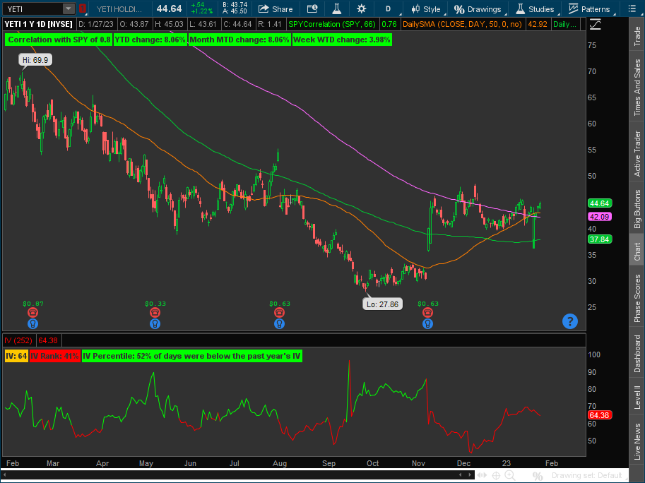 The Ticker Talk | Substack