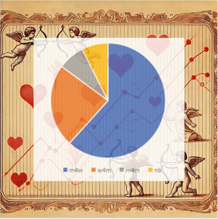 Chartbook | Adam Tooze | Substack