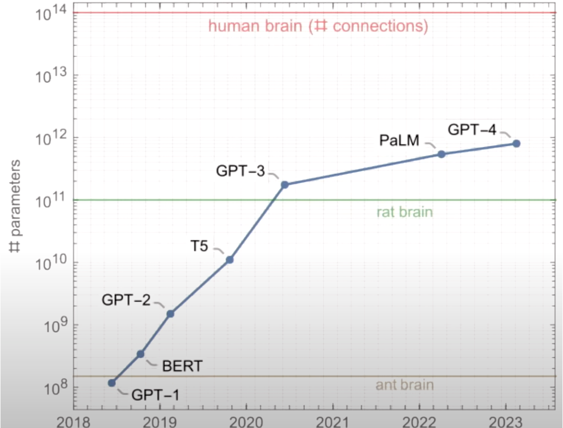 Creative Intelligence | Kartik Hosanagar | Substack