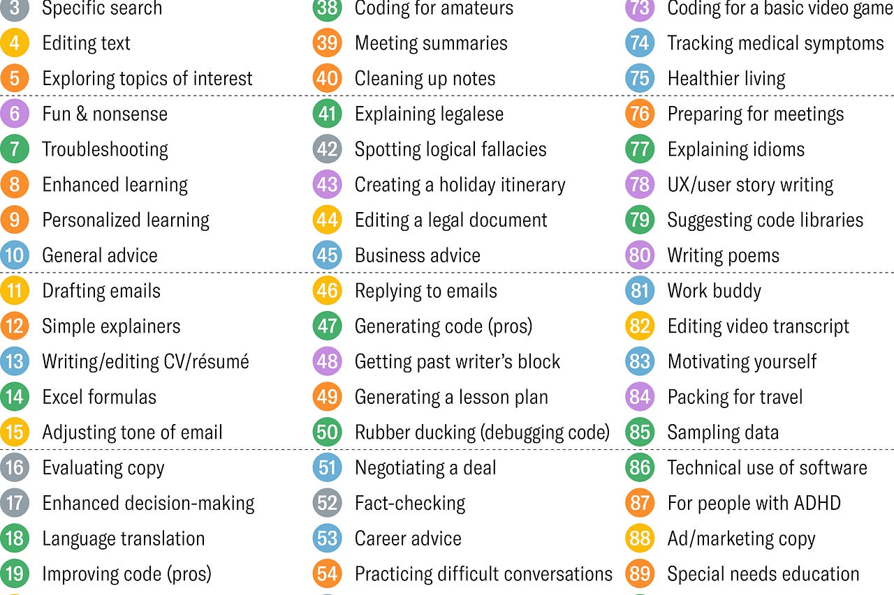AI IQ | Navin Kabra | Substack