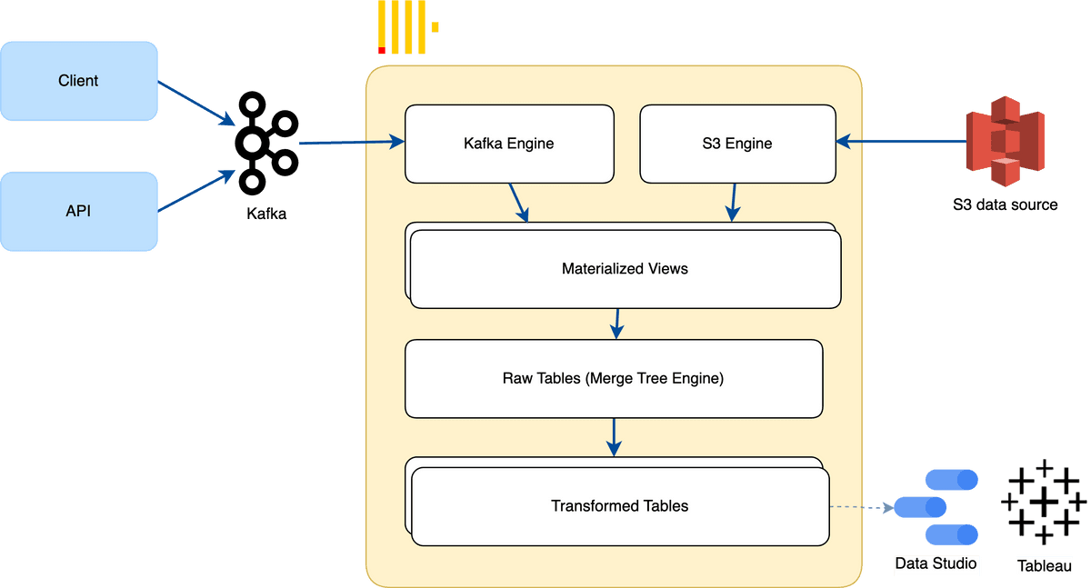 Duyet's Data Engineering | Substack