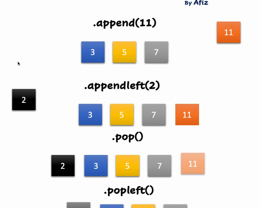 Be a Better Python Engineer | Afiz | Substack