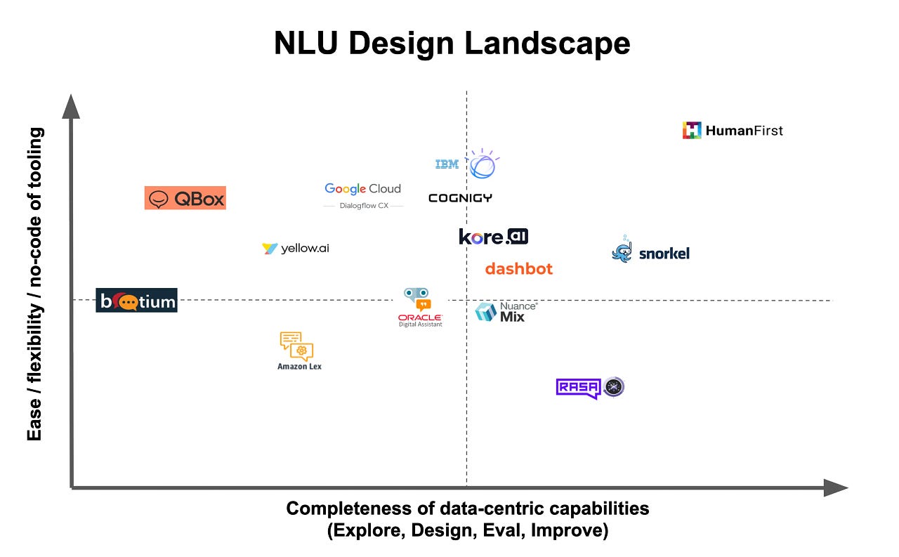 Cobus Greyling on NLU, NLP, chatbots & voicebots | Substack