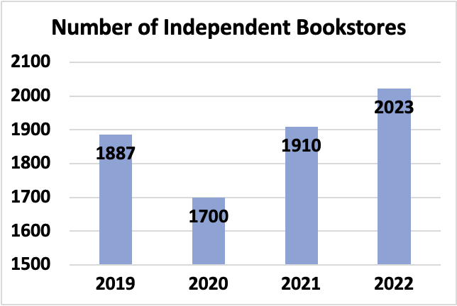 Open Book | Amy Reading | Substack