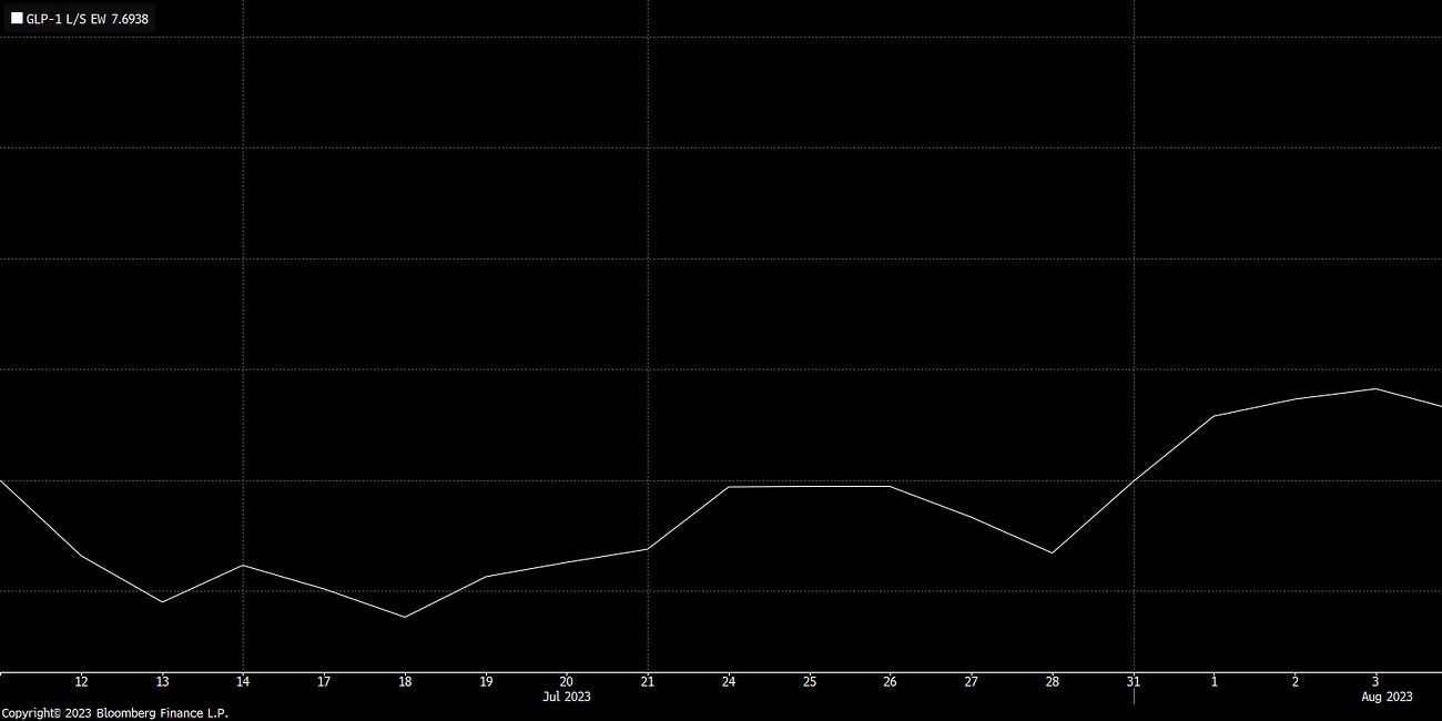 Thematic Equity Baskets - Citrini Research