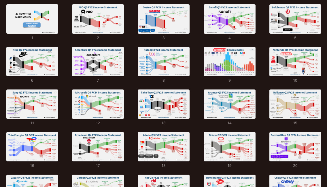 🔎 How to Analyze a 10-K - by App Economy Insights