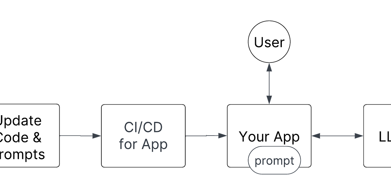 Retrieval augmented generation (RAG) with Streamlit, FastAPI, Weaviate, and Hamilton!