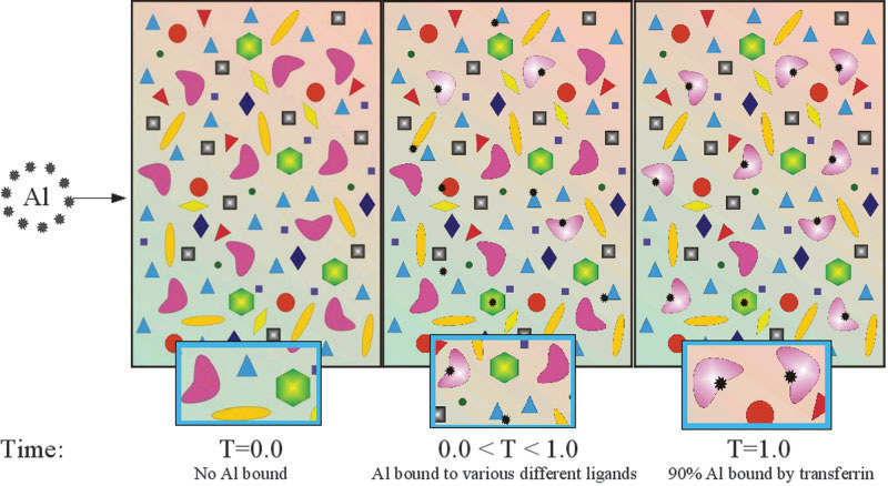 Frequently Answered Questions - by Dr Christopher Exley