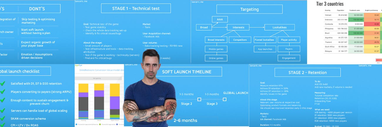 Squad Busters Soft launch & Global launch case study – Matej Lancaric ...