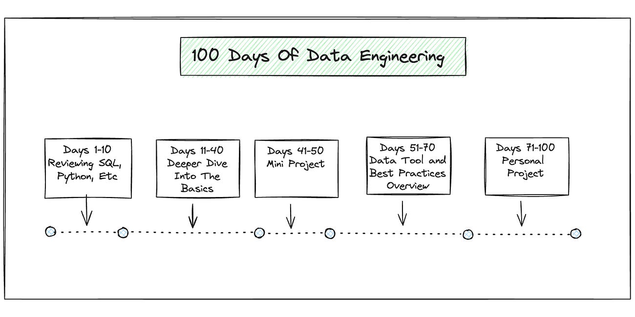 Ten Of The Funniest Data Memes