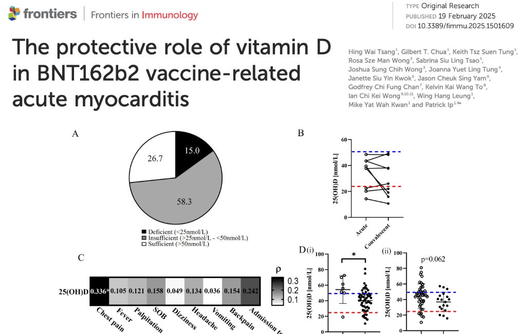 Vitamin D May Improve Post-COVID-19 Vaccine Chronic Fatigue Syndrome ...
