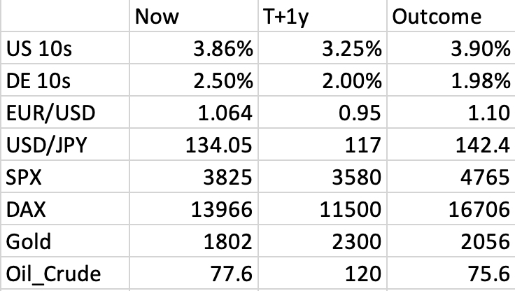 Paper Alfa's 2025 - Paper Alfa - Macro & More
