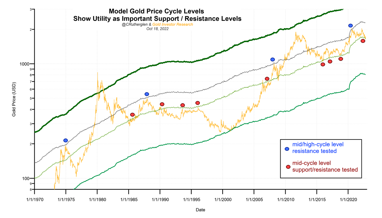 Gold Investor Research | Chris Rutherglen PhD | Substack