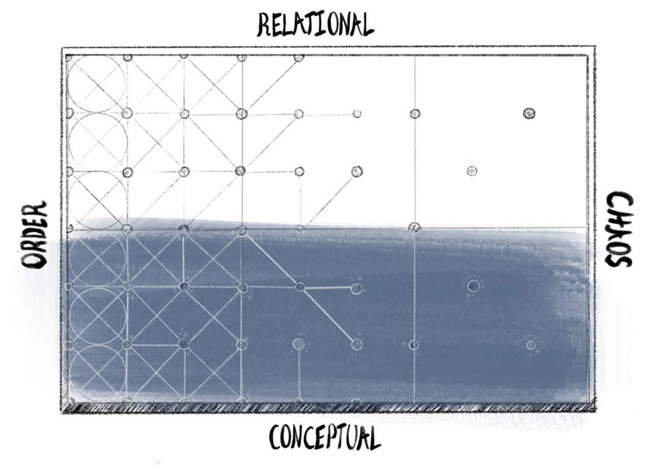 The Chaos Map | Paul N. Johnson | Substack