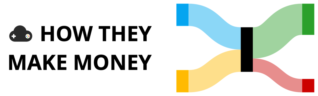 How They Make Money | App Economy Insights | Substack