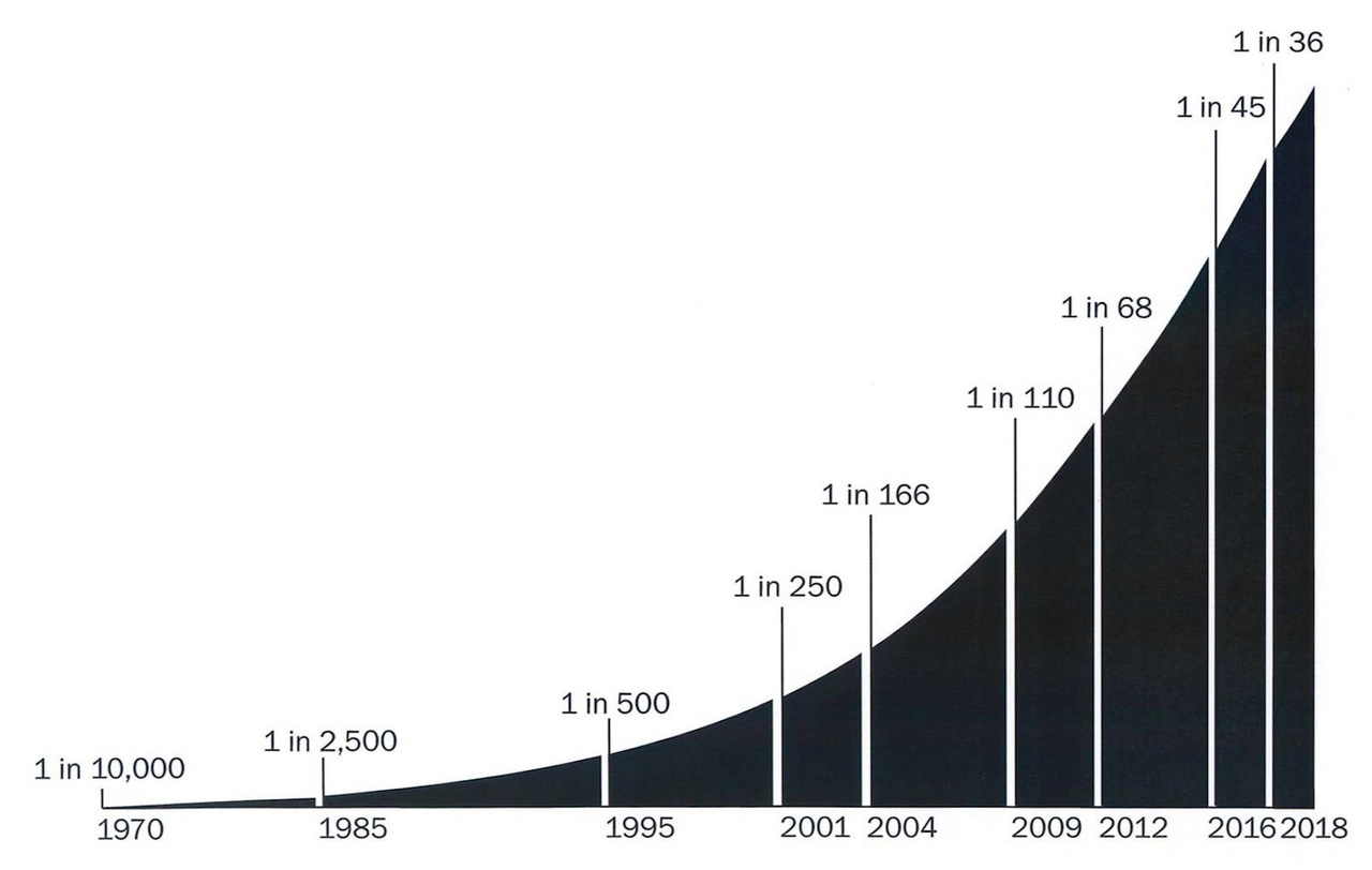 uTobian | Toby Rogers | Substack