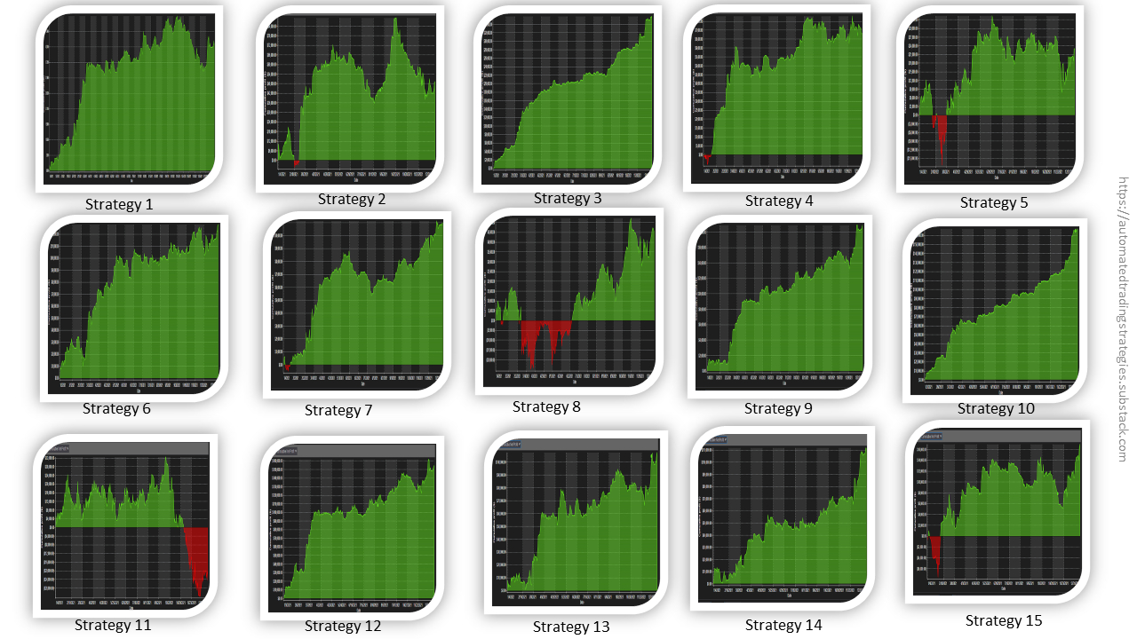 Automated Trading Strategies | Celan Bryant (CB) | Substack Automated Trading Strategies | Celan Bryant (CB) | Substack