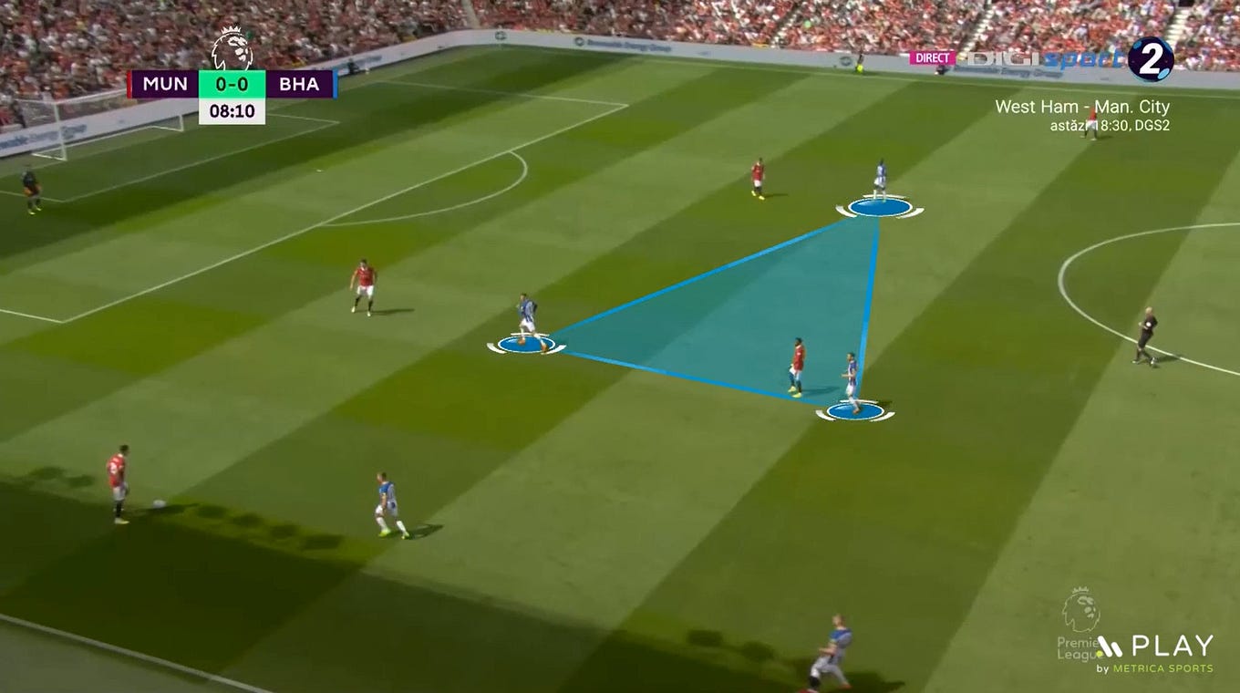 False Tactics | Muhammad Zidane | Substack
