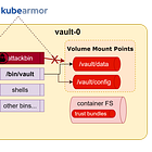 Protecting HashiCorp Vault using KubeArmor