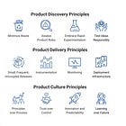Product Model First Principles In Depth: Product Team and Product Strategy