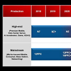 2025 TSMC North America Technology Symposium – Review
