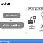 Introduction to data load tool (dlt): A Python Library for Simple Data Ingestion
