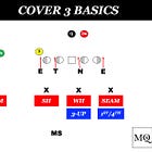 What is Cover 3? - MatchQuarters