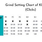 Espresso hand grinder review - Kingrinder K2, K3, K4, K5 and K6.