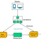 Top 10 Redis Use Cases - by Ashish Pratap Singh