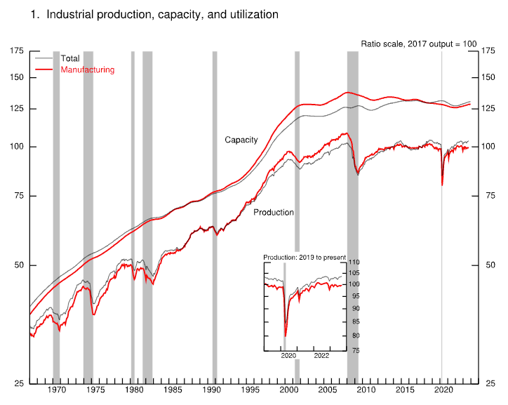 11 stock market charts that offer much needed context 📊