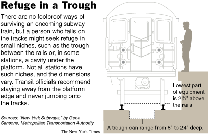 What to do if you fall onto the Train Tracks?